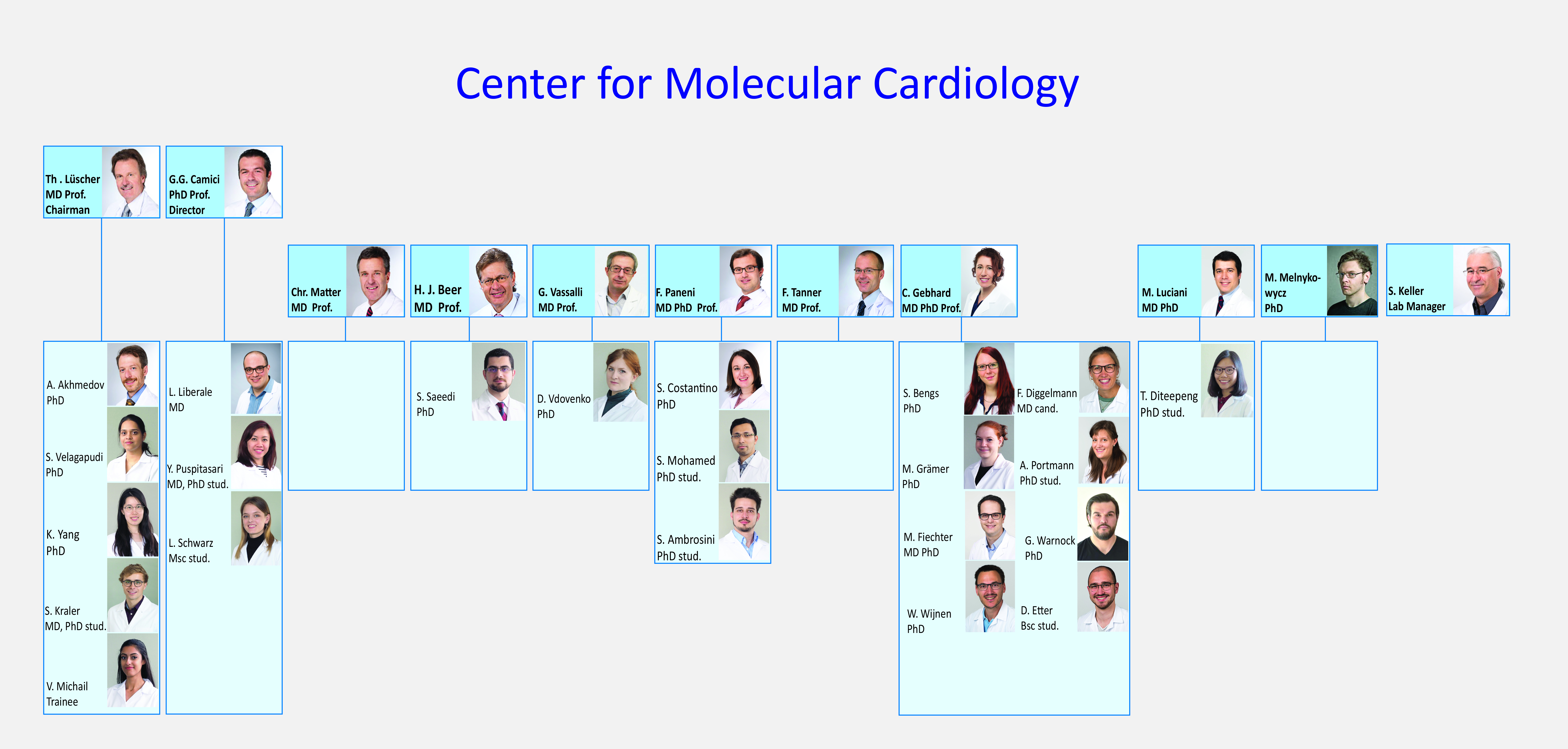 UZH - Center for Molecular Cardiology - Organization